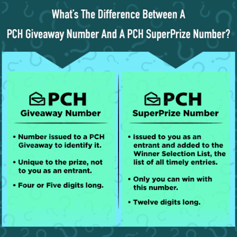 PCH Giveaway Numbers And PCH SuperPrize Numbers | PCH Blog